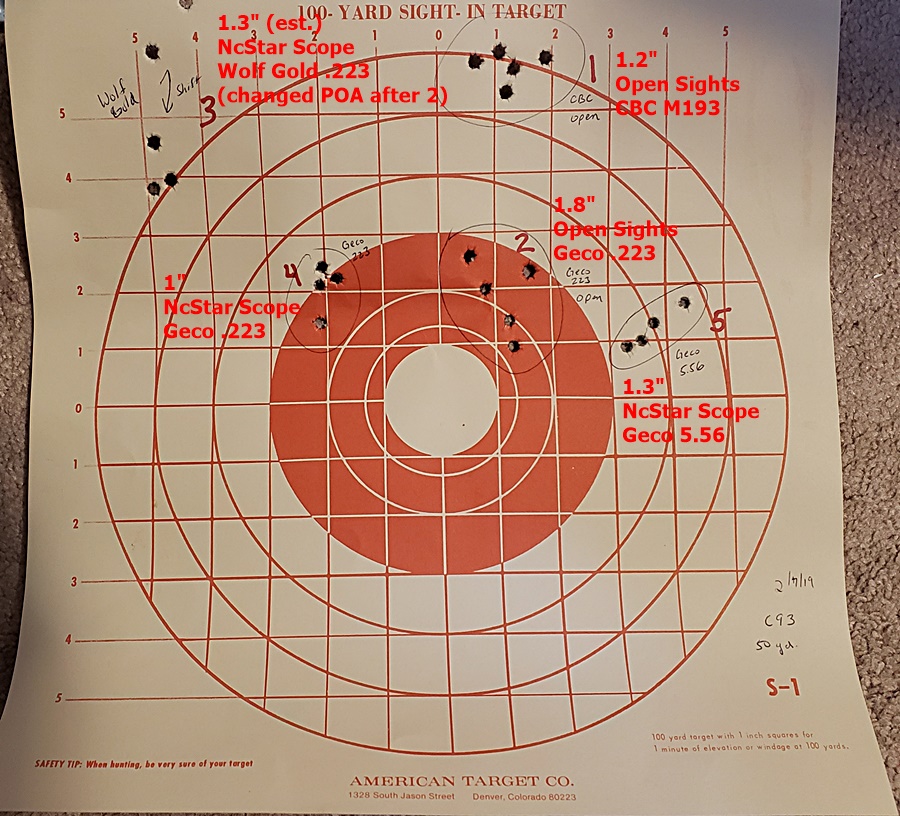 "So you've decided to buy a Century C93" RANGE REPORT ADDED > Heckler ...